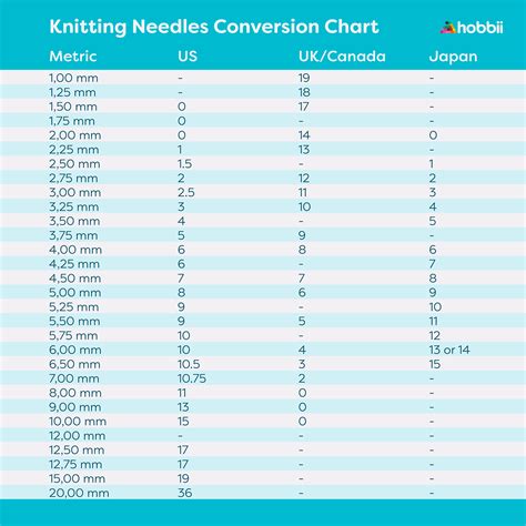 Your Guide To Choosing The Right Knitting Needle Size Hobbii