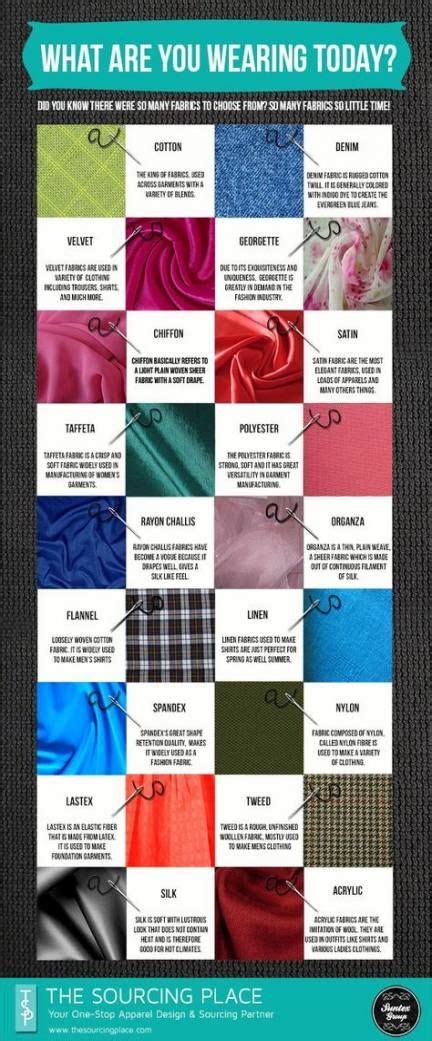 Guide To Fabrics Types Of Cotton Fabrics Kinds Of Cot Vrogue Co