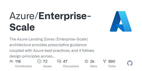 Deploying Enterprise Scale Basicsetup · Azureenterprise Scale Wiki · Github