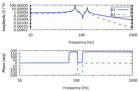Fplot Fplotcoremultiplot Type Reference
