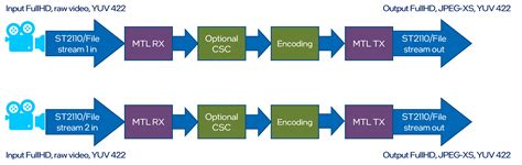 Run Guide — Intel® Tiber™ Broadcast Suite Documentation