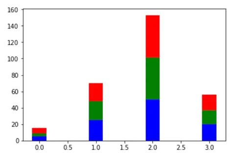 Python 如何给matplotlib降级python如何使用matplotlib的作图weixin39964528的博客 Csdn博客