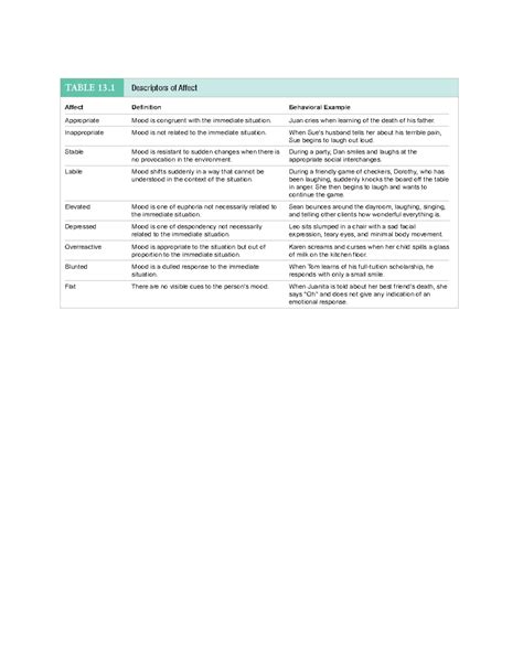 Table 13 1 Descriptors Of Affect C68c26905 Cc37058847192 D694c5bc94