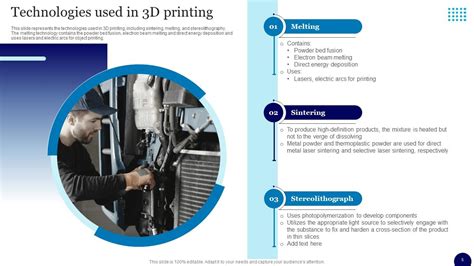 3d Printing In Manufacturing Industry Powerpoint Ppt Template Bundles