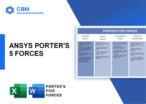 Ansys Porters Five Forces Canvas Swot Pestel And Bcg Matrix Editable