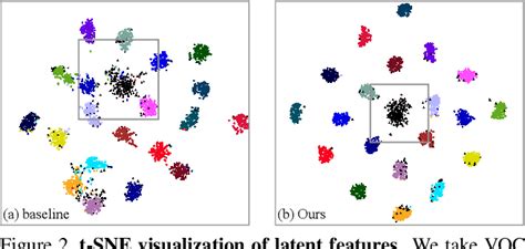Figure 1 From Expanding Low Density Latent Regions For Open Set Object Detection Semantic Scholar