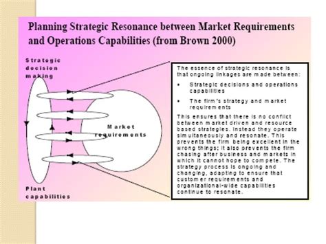 Operations Strategychap 1 Introductionpdf