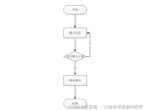 【附源码】java计算机毕业设计软件缺陷管理系统（程序 lw 部署） 基于javaweb的bug管理系统设计与实现 csdn博客