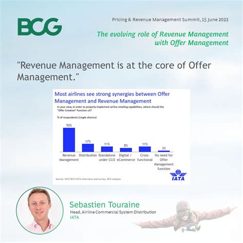 Alberto Guerrini On Linkedin Bcg Prmsummit Revenuemanagement