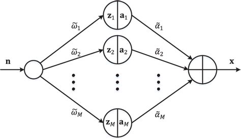 Figure 1 From Line Spectral Estimation Inspired By Quasi Neural Network