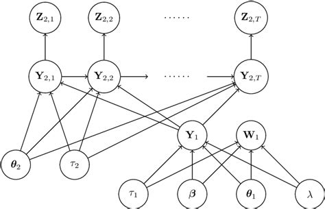 Figure 1 From Non Gaussian Bivariate Modelling With Application To Atmospheric Trace Gas