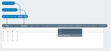 Automatic Dropdown Support For Single Atom Types Does Not Work · Issue 7468 · Enso Orgenso