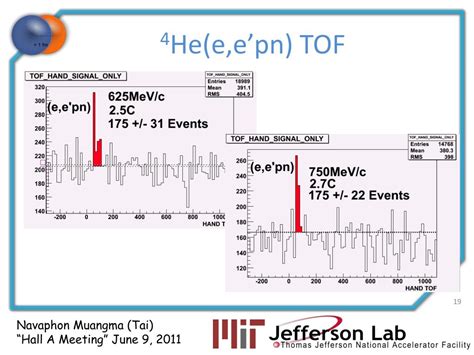 Ppt E07 006 Nucleon Nucleon Short Range Correlation Powerpoint Presentation Id6495418