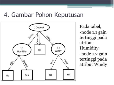 datamining menggunakan algoritma c4 5 pptx