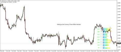 Currency Power Meter Indicator The Forex Geek