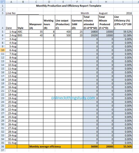 Production Line Efficiency Report Format And Formula Download Template