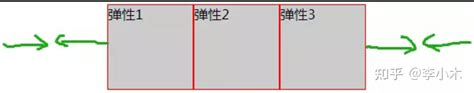 Css Display Flex