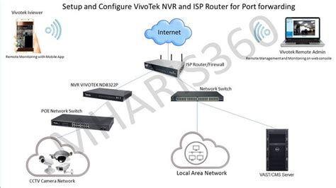 setup and configure vivotech nvr and port forwarding freelancer
