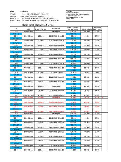Invert Levels Drain Pdf Water Management Environmental Engineering