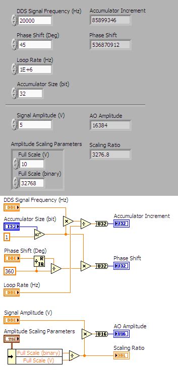 Dds Waveform Generation Reference Design For Labview Fpga Archived