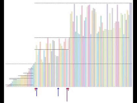 Quicksort Algorithm Visualization YouTube