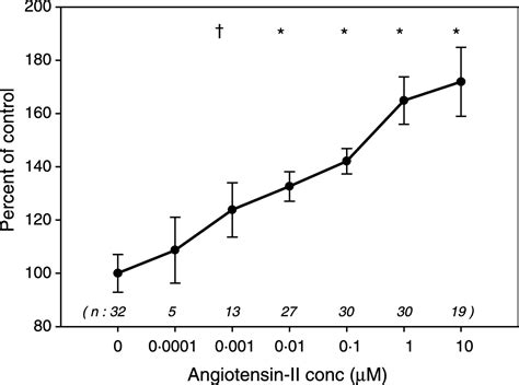 Regulation Of Adrenomedullin Release From Human Endothelial Cells By Sex Steroids And
