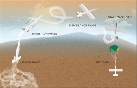figure 1 2 from design of a hybrid rocket inflatable wing uav