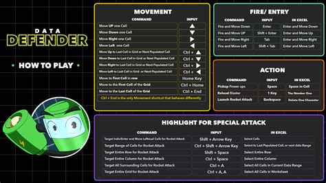 play data defender 2 welcome to excel shortcut