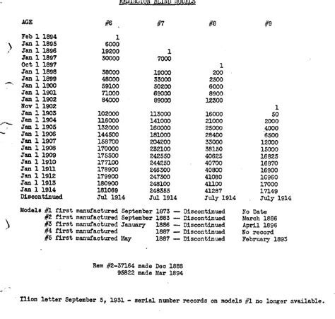 Gun Make And Model By Serial Number At Regina Bruce Blog