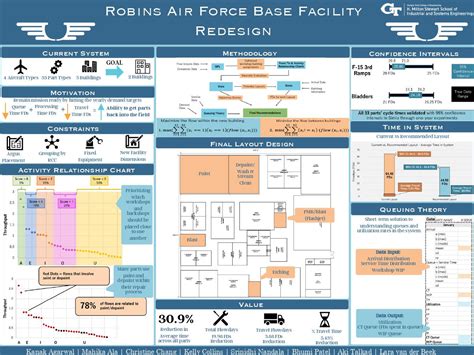 Robins Air Force Base Facility Redesign Senior Design Capstone Projects