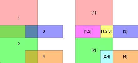 Overlay PostGIS Split Polygons Into Intersecting And Non