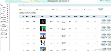 Java毕业设计舞蹈基础数据平台的实现和开发（springbootmysqljdk18meven）舞蹈动作数据库 Csdn博客