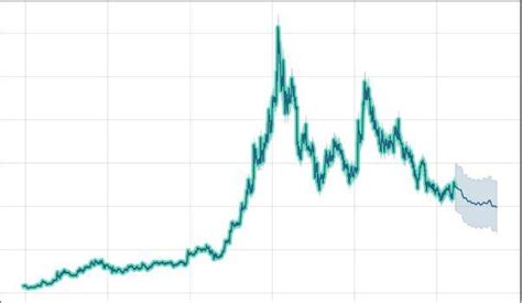 Ashiana Stock Note Orowealth Blog