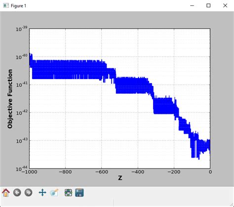 Optimization Minimizing A Complex System Involving Differences Of