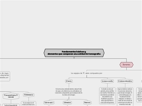 Fundamentos básicos y elementos que componen una unidad de tomografía