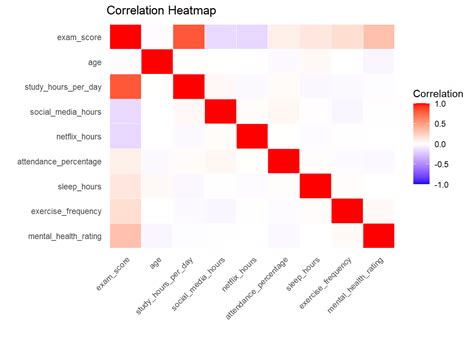 Bilingual Modeling A Code First Guide To 13 Statistical Models