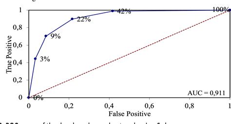 Figure 1 From Recognition And Classification Apple Fruits Based On A Convolutional Neural