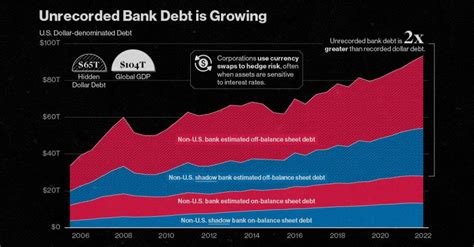Timothy Letter Aif® Nqpc™ Cpfa® Cfei® On Linkedin Visualizing 65
