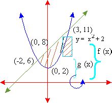 PinkMonkey Com Calculus Study Guide Section 8 3 Volumes