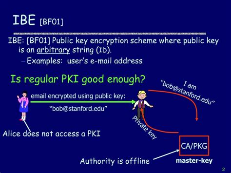 Ppt Attribute Based Encryption Powerpoint Presentation Free Download