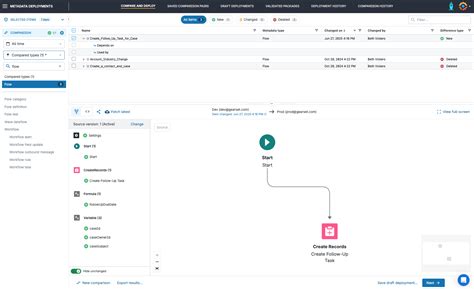how to create and deploy a salesforce autolaunched flow gearset