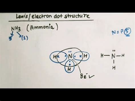 Ammonia Lewis Dot Structure