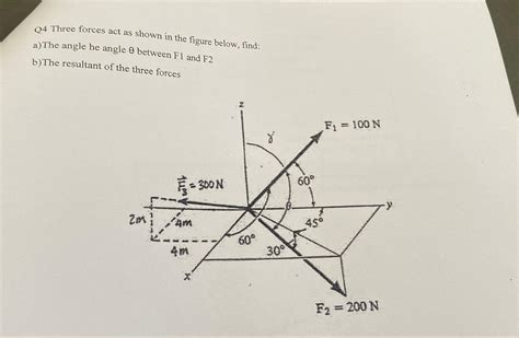 Solved Q Three Forces Act As Shown In The Figure Below Chegg Com