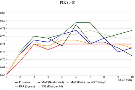 47 Inter Metric Pir Comparison Using The Best Threshold Method Result Download Scientific