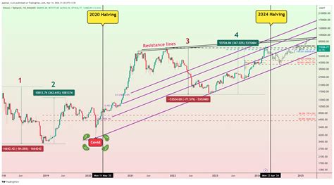 BTC USDT Aipilot Io
