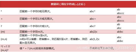 【python】正则表达式学习笔记python 正则表达式语法学习笔记 Csdn博客