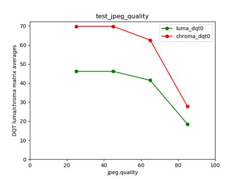 Android Camera Image Test Suite Release Notes Android Open Source Project