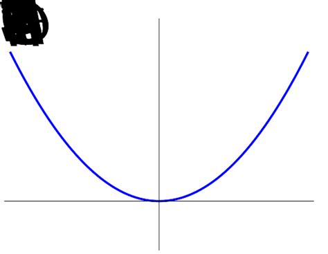 Ode Project The Trace Determinant Plane