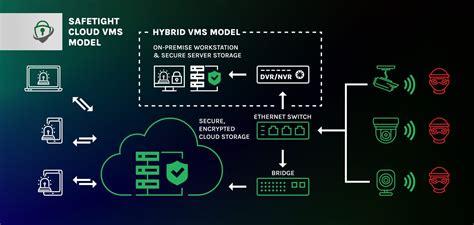Cloud Vms Installation Video Management Ai Analytics