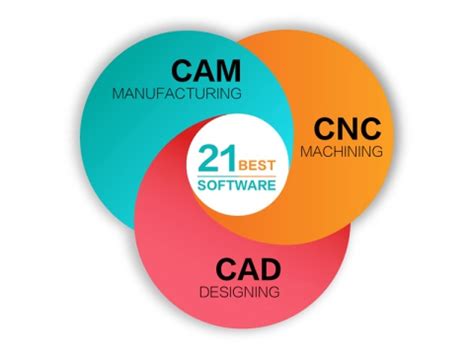 Software de programación CNC para principiantes y profesionales